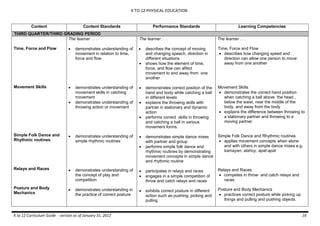 K to 12 Curriculum Guide for Physical Education | PDF