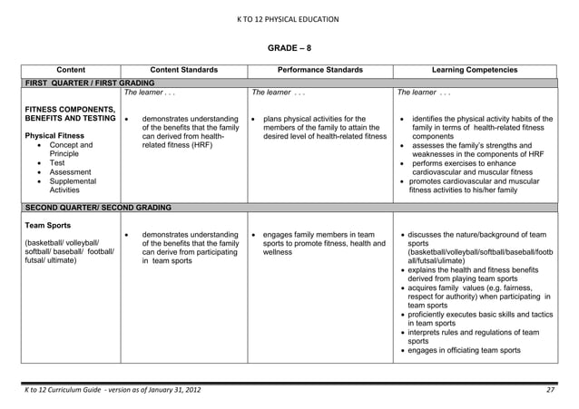 K to 12 Curriculum Guide for Physical Education | PDF | Participant ...