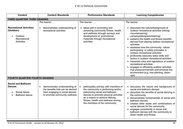 K to 12 Curriculum Guide for Physical Education | PDF | Participant Sports | Fitness and Exercise
