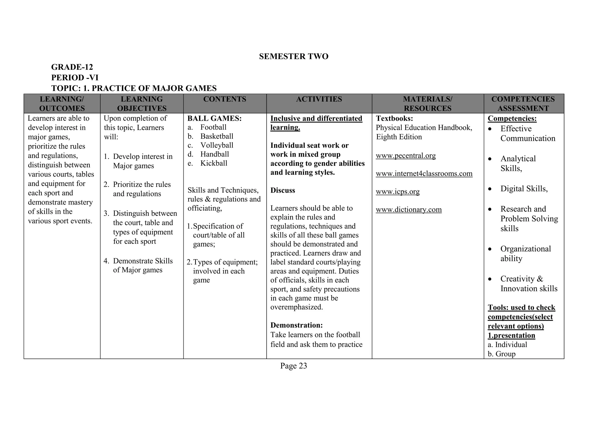 Physical Education 10 -12 curriculum.pdd