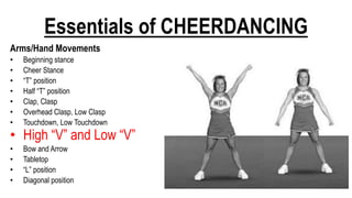 Cheerdance - Grade 10 - Q4 | PPTX