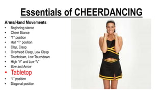 Cheerdance - Grade 10 - Q4 | PPTX