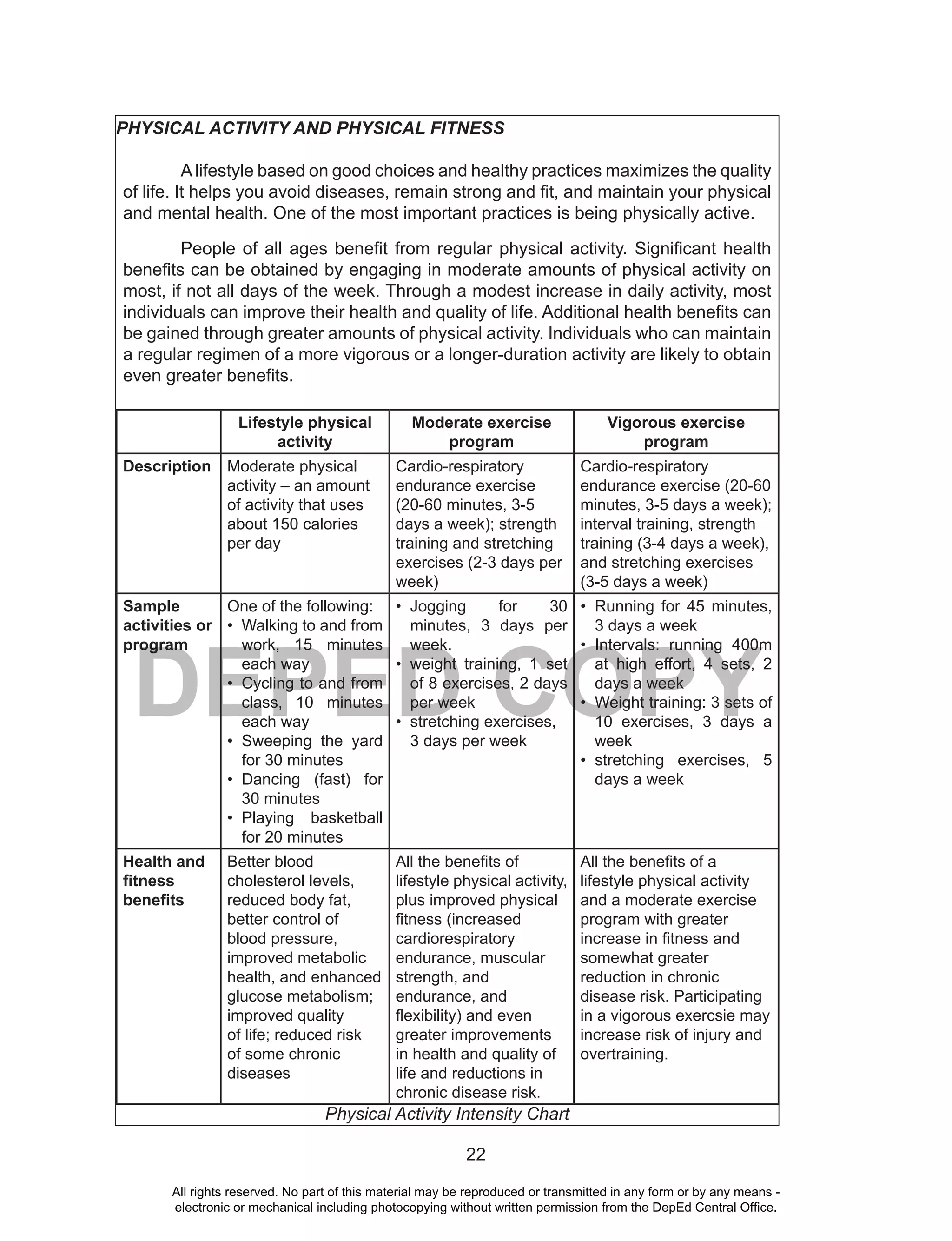 Grade 10 Physical Education - Learning Material {Unit 1:Active ...