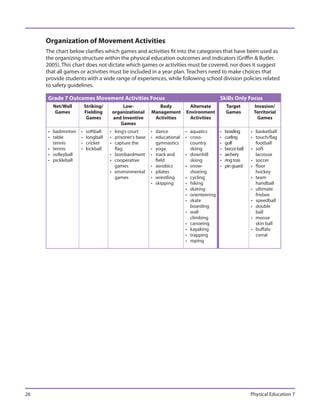 Physical education 7_2009 | PDF