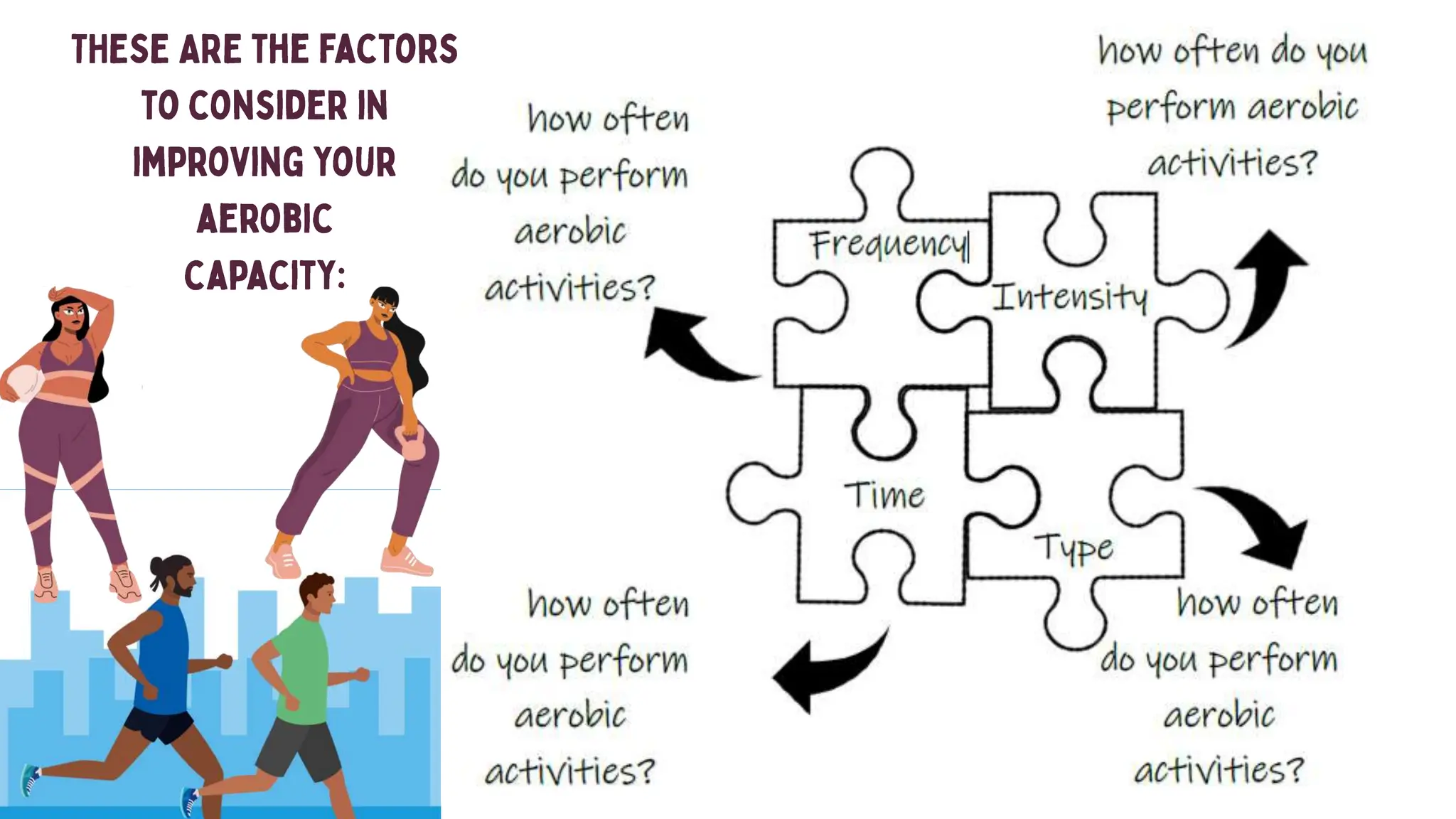 PHYSICAL EDUCATION AND HEALTH 1 Aerobic, Muscle-and Bone Strength ...