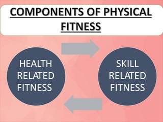 Physical Education and Physical Fitness | PDF