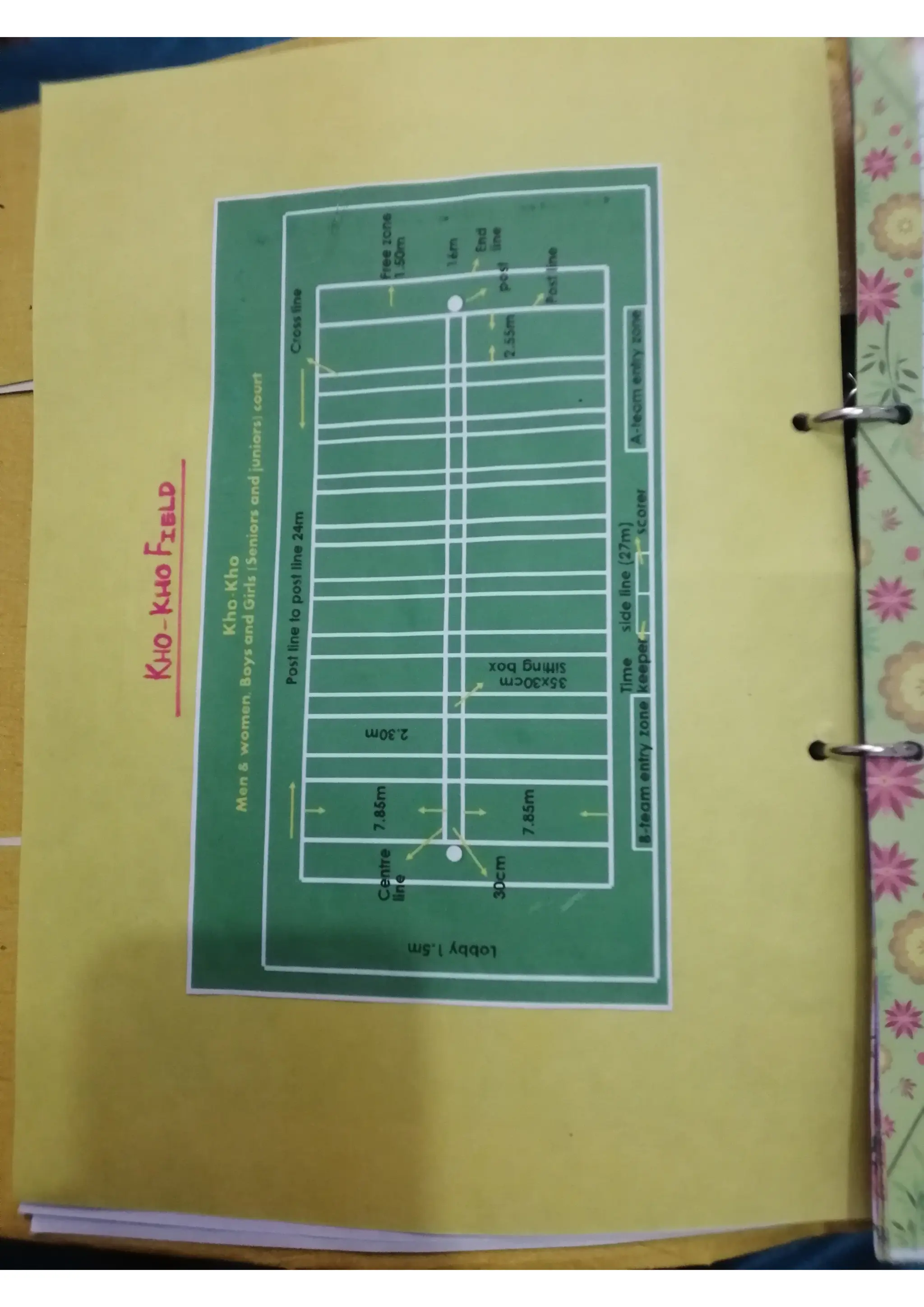 Physical education class 12 project file on kho - kho & yoga (Obesity ...