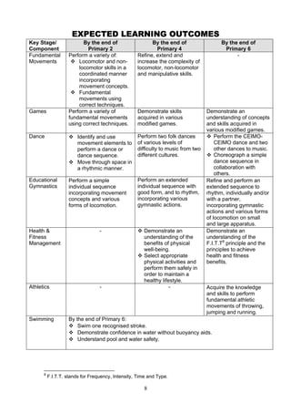 Physical education curr. 2006 | PDF