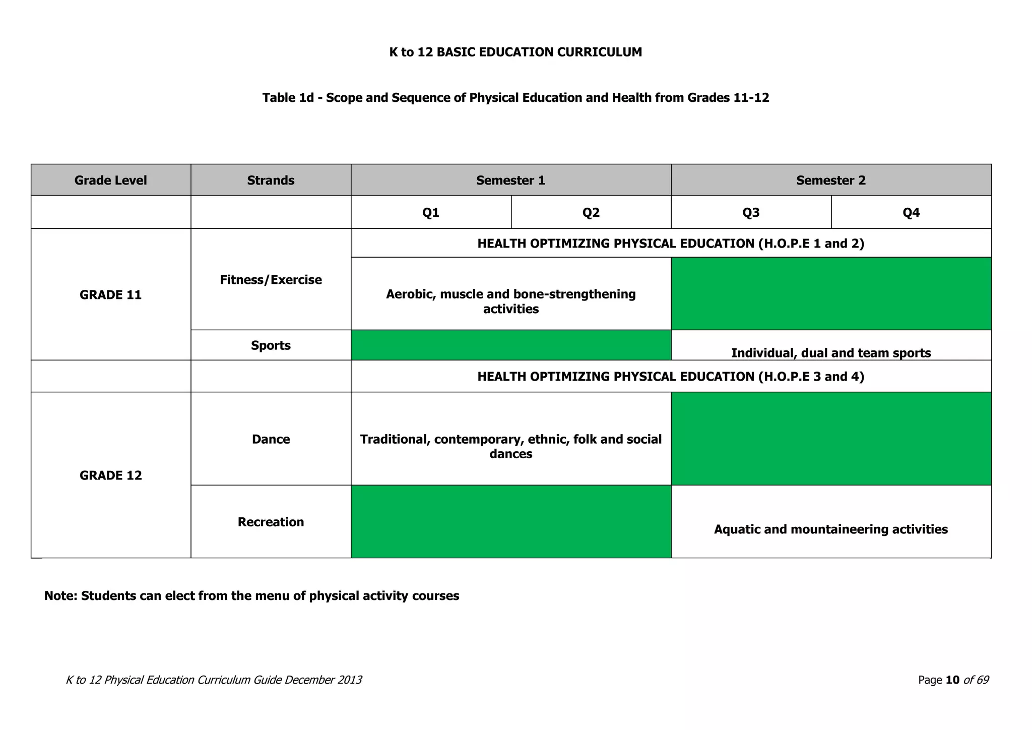 Physical Education K to 12 Curriculum Guide | PDF