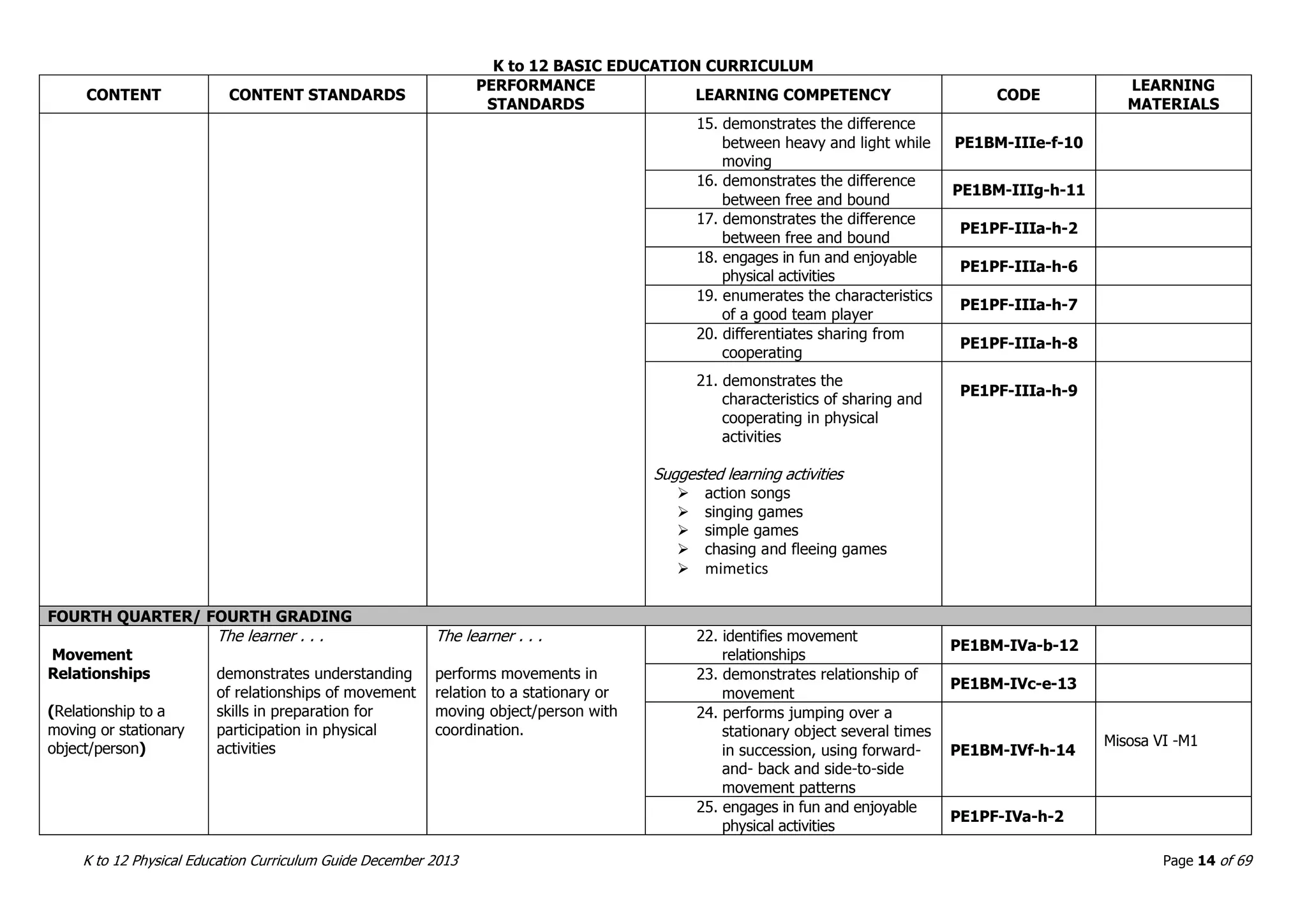 Physical Education K to 12 Curriculum Guide | PDF
