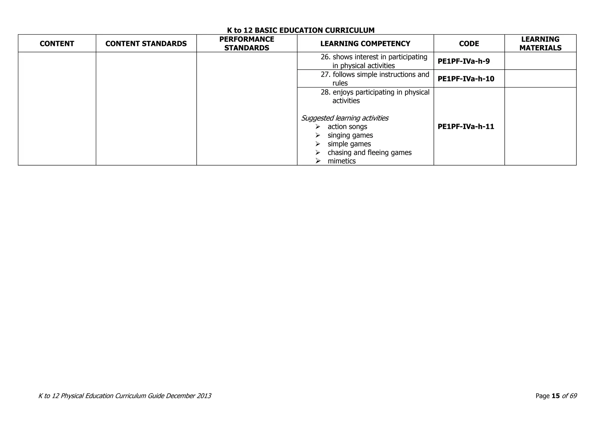 Physical Education K to 12 Curriculum Guide | PDF