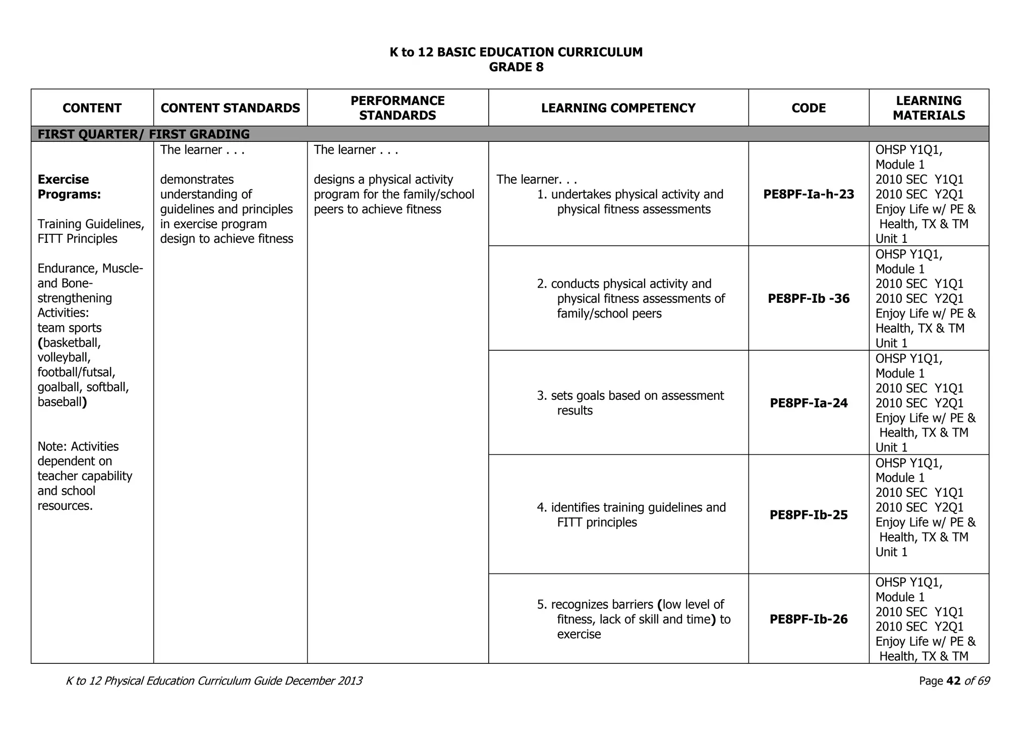 Physical Education K to 12 Curriculum Guide | PDF