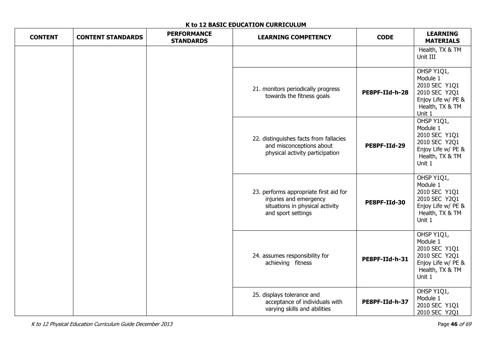 Physical Education K to 12 Curriculum Guide | PDF