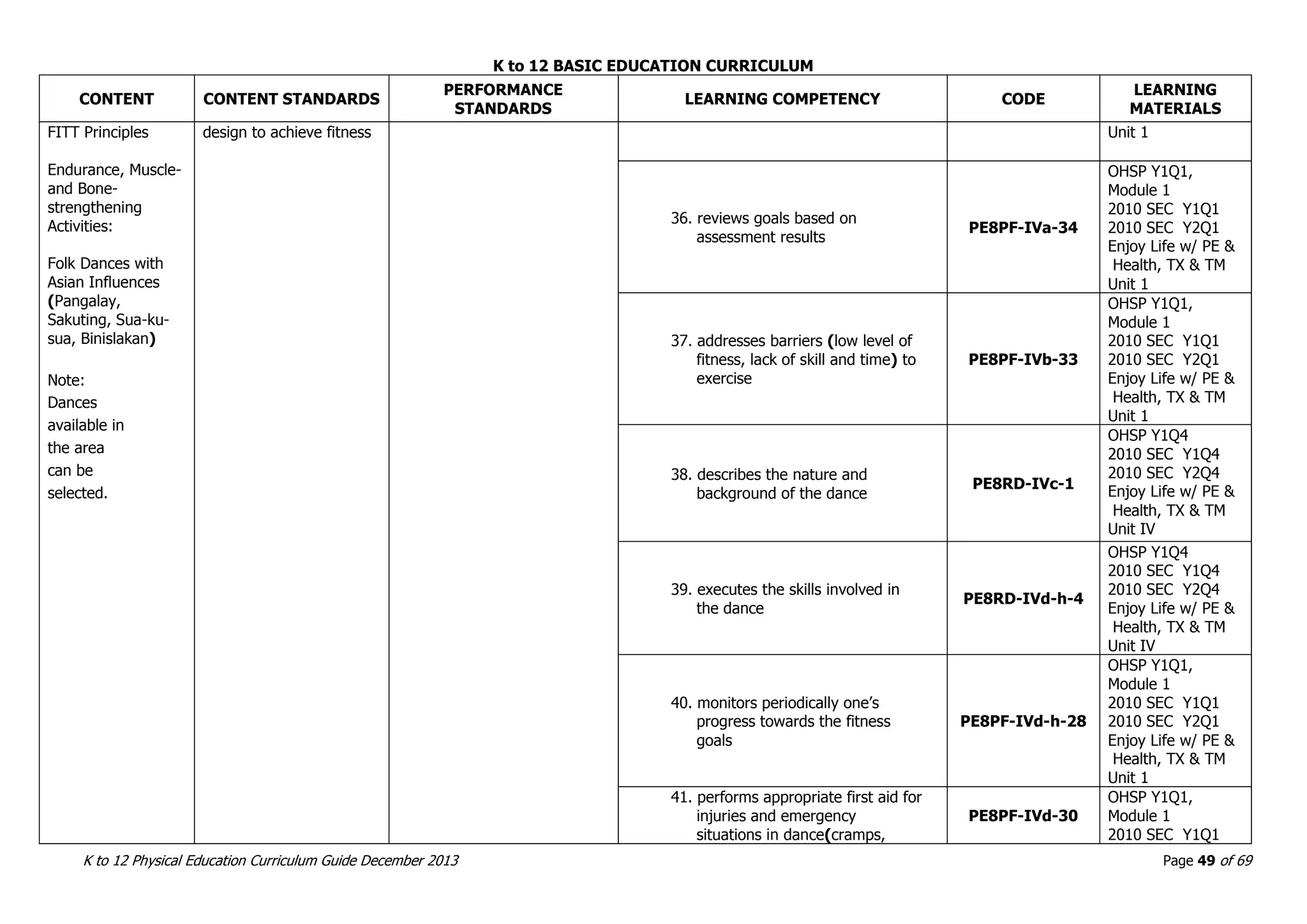 Physical Education K to 12 Curriculum Guide | PDF