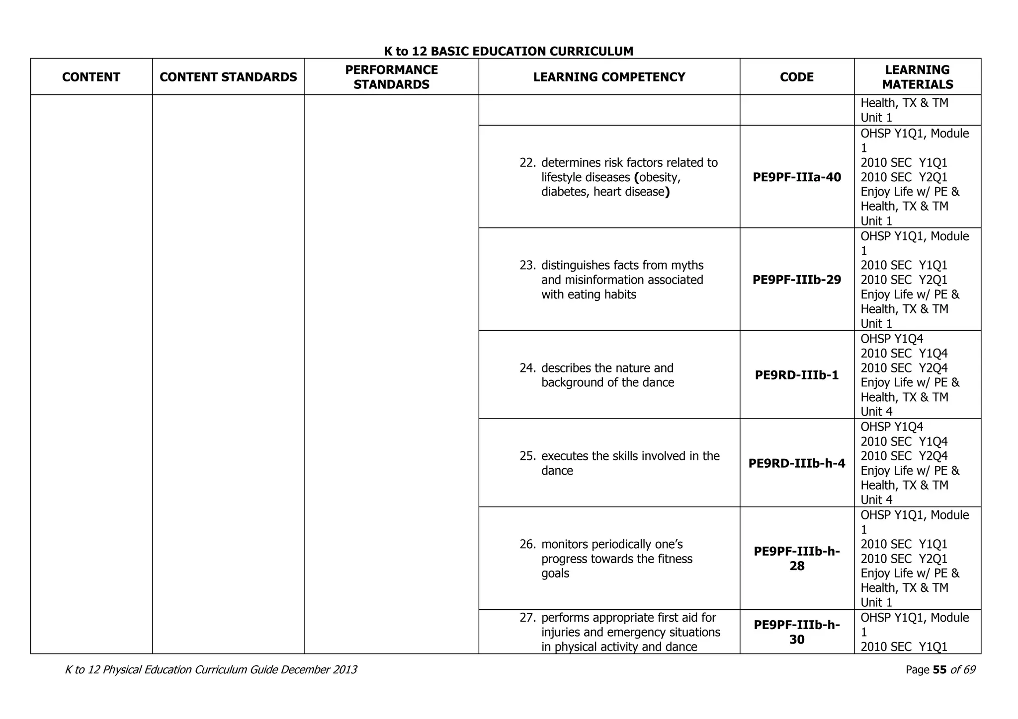 Physical Education K to 12 Curriculum Guide | PDF