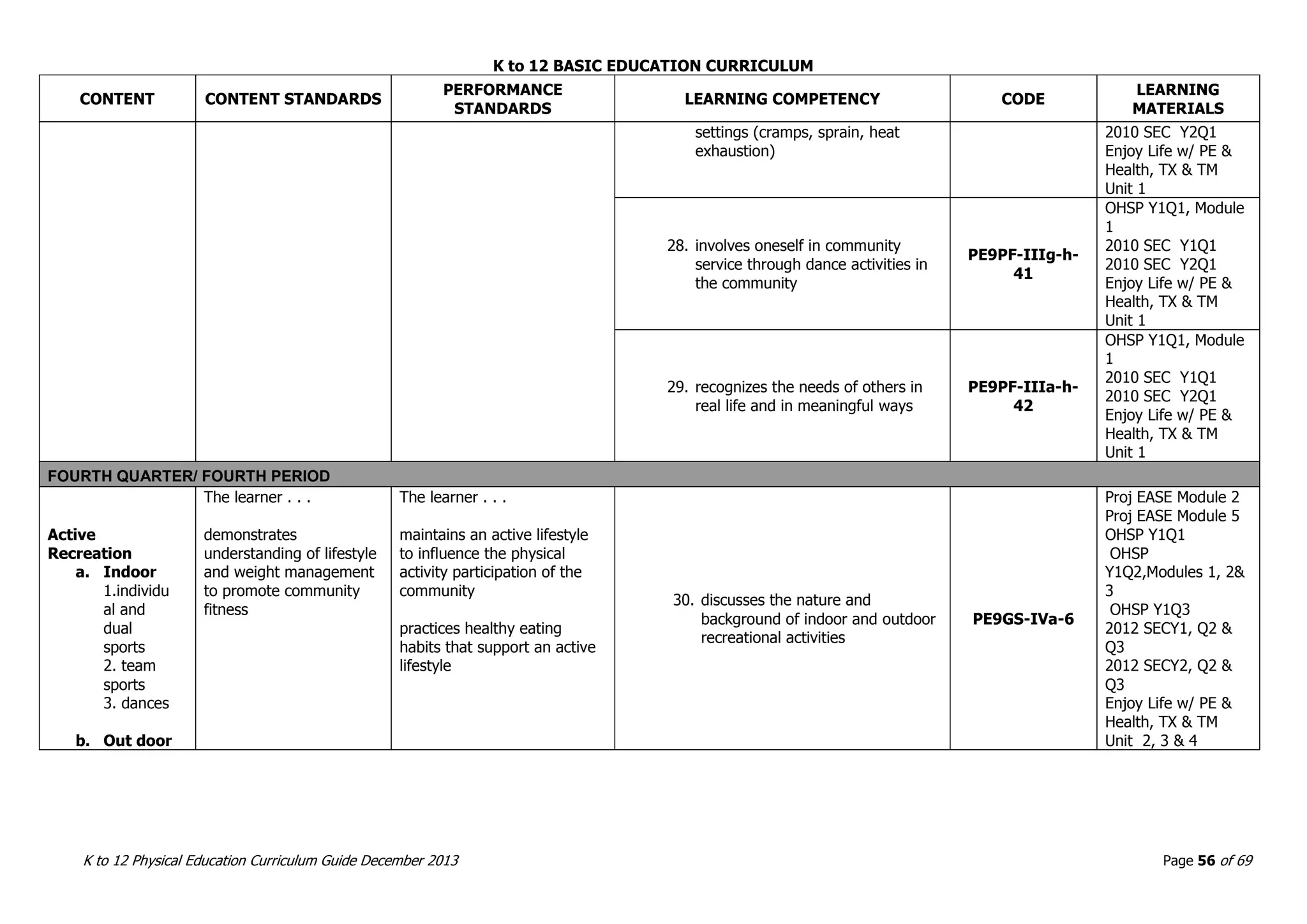 Physical Education K to 12 Curriculum Guide | PDF