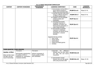 Physical Education K to 12 Curriculum Guide | PDF