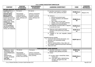 Physical Education K to 12 Curriculum Guide | PDF