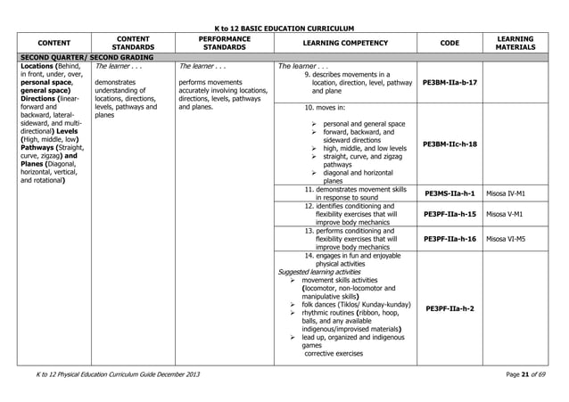Physical Education K to 12 Curriculum Guide | PDF
