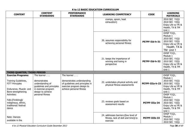 Physical Education K to 12 Curriculum Guide | PDF