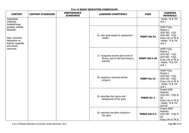Physical Education K to 12 Curriculum Guide | PDF