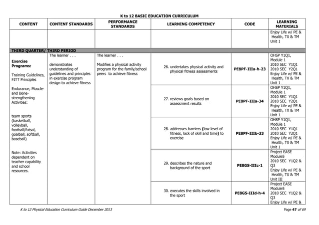 Physical Education K to 12 Curriculum Guide | PDF