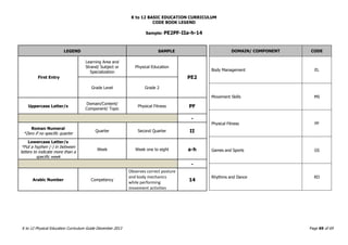 Physical Education K to 12 Curriculum Guide | PDF