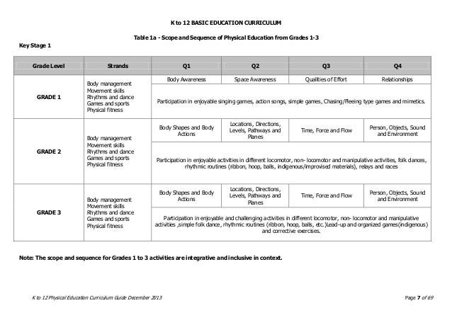 Physical Education K to 12 Curriculum Guide