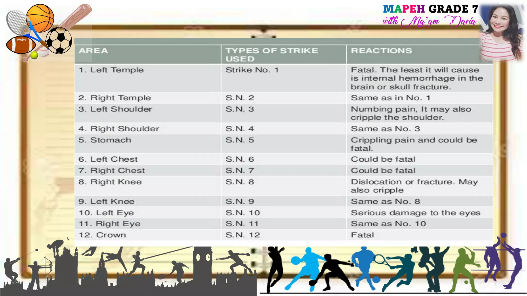 Physical Education Grade 7 quarter 1 lesson 1 2 ARNIS | PDF
