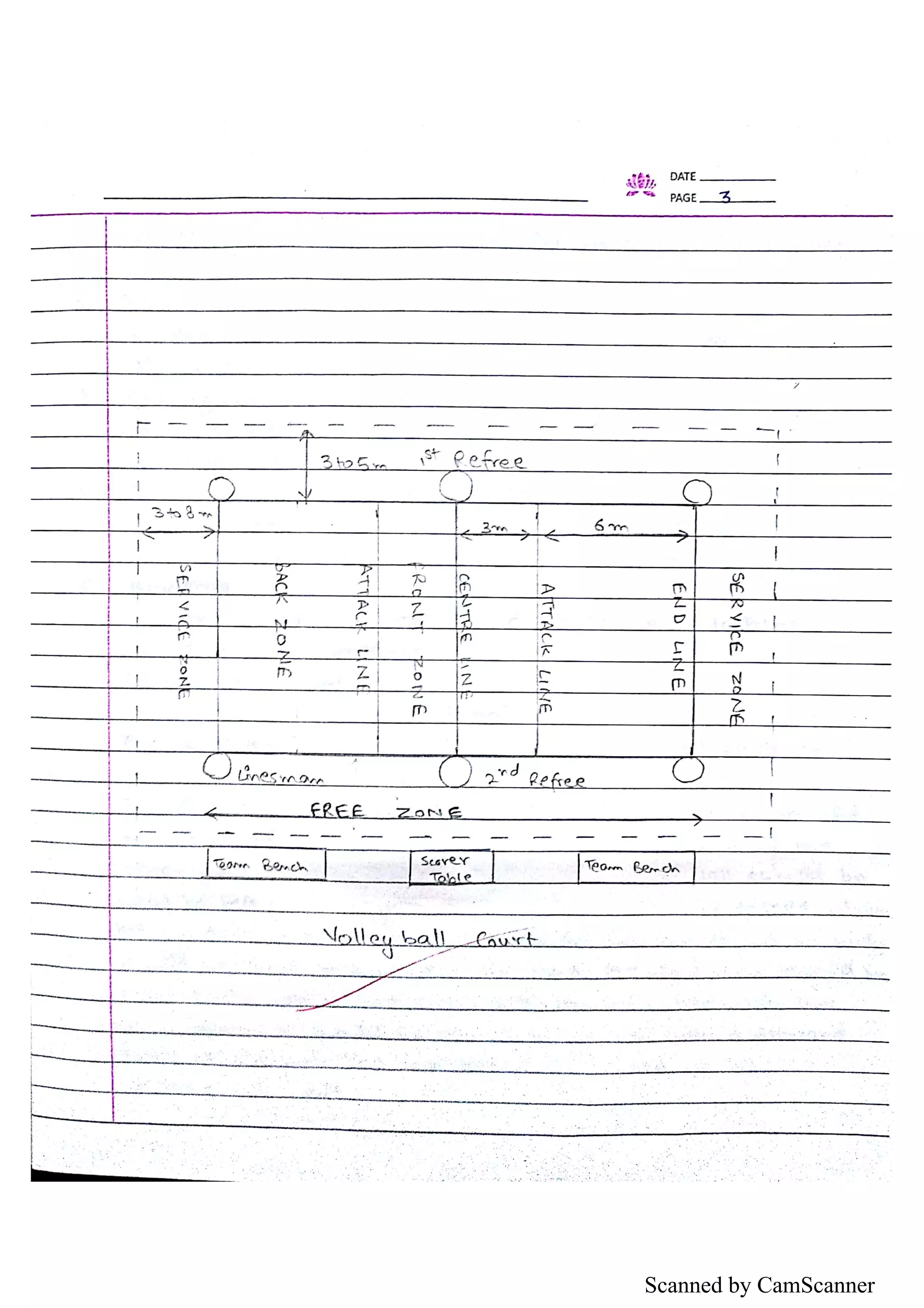 Physical education practical file - Saksham | PDF