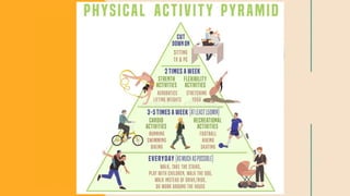 PHYSICAL ACTIVITY PYRAMID GRADE 6 POWERPOINT | PPTX