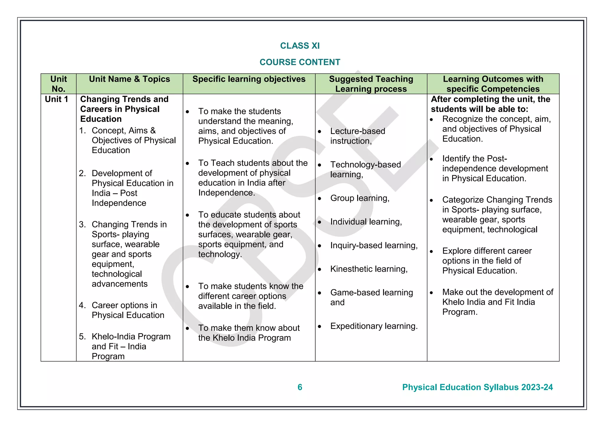 PhysicalEducation_SrSec_2023-24cbse.pdf