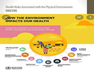 Physical Environment & Health lecture 200L.pptx