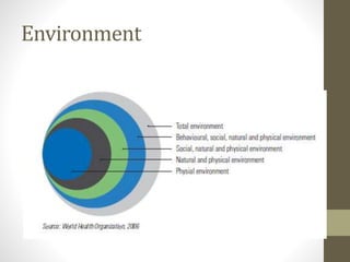 Physical Environment & Health lecture 200L.pptx