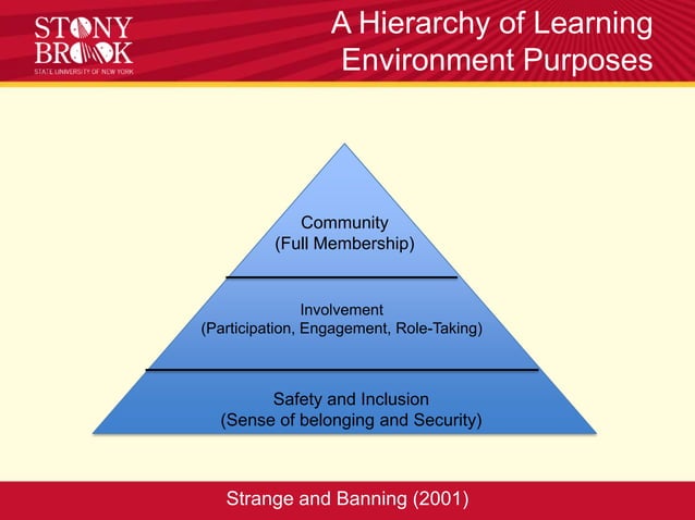 Physical Environments | PPTX | College Education | Education