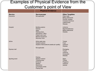 Physical evidence | PPTX