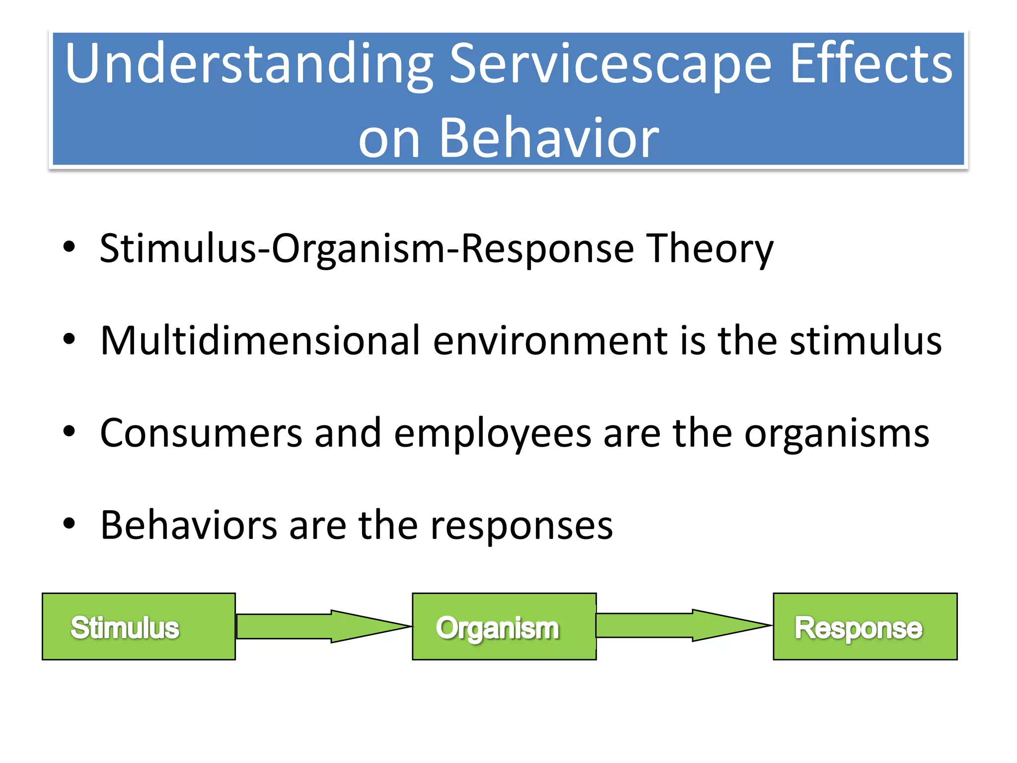 Physical evidence marketing mix role 19 | PPT