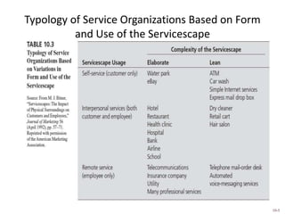 physical evidence and servicescape.ppt | Business | Business and Finance