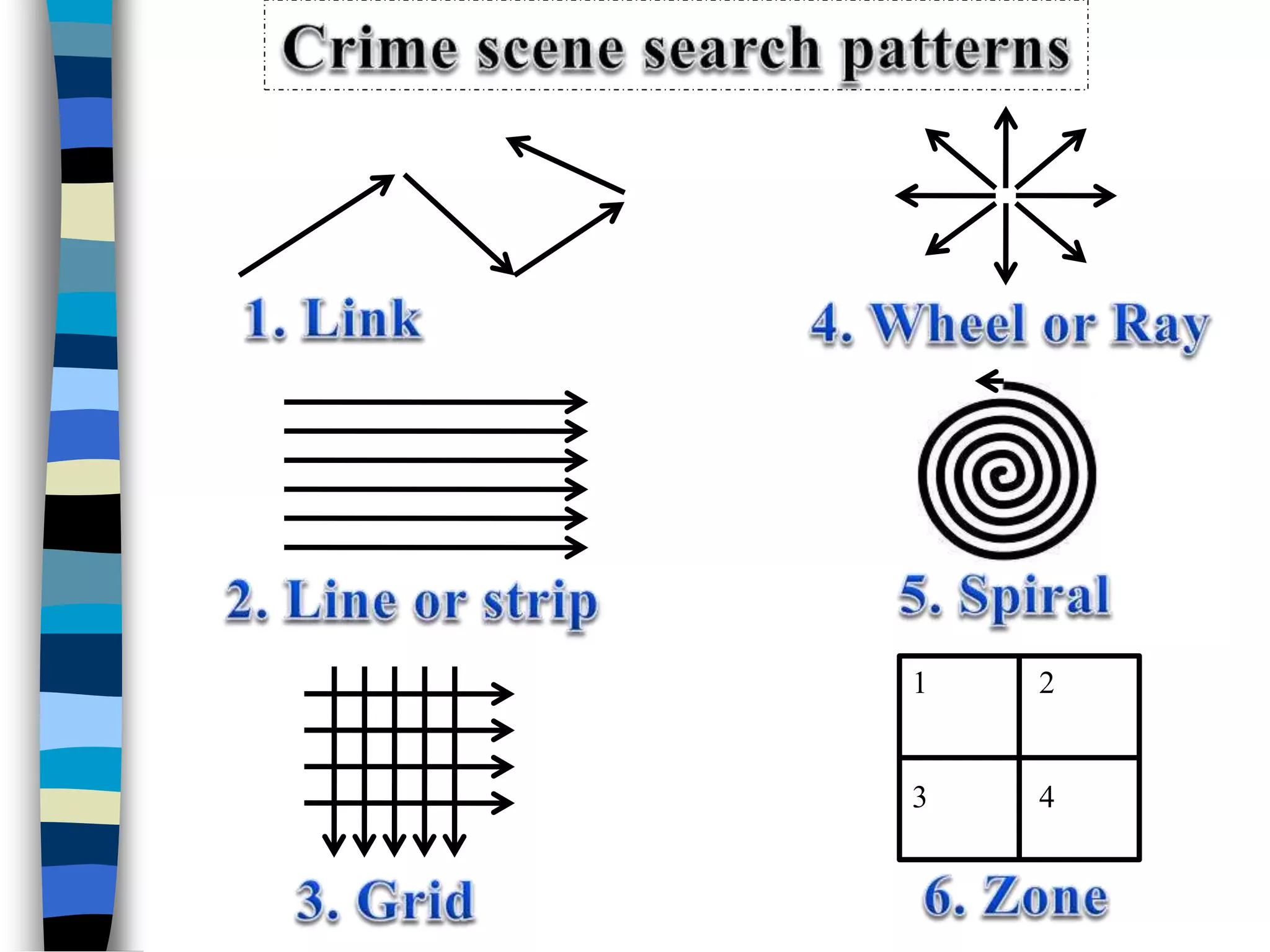 Physical evidence & CSI ppt | PPTX