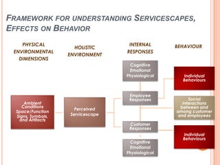 Physical evidence in services | PPTX