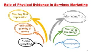 Physical evidence of service | PPTX