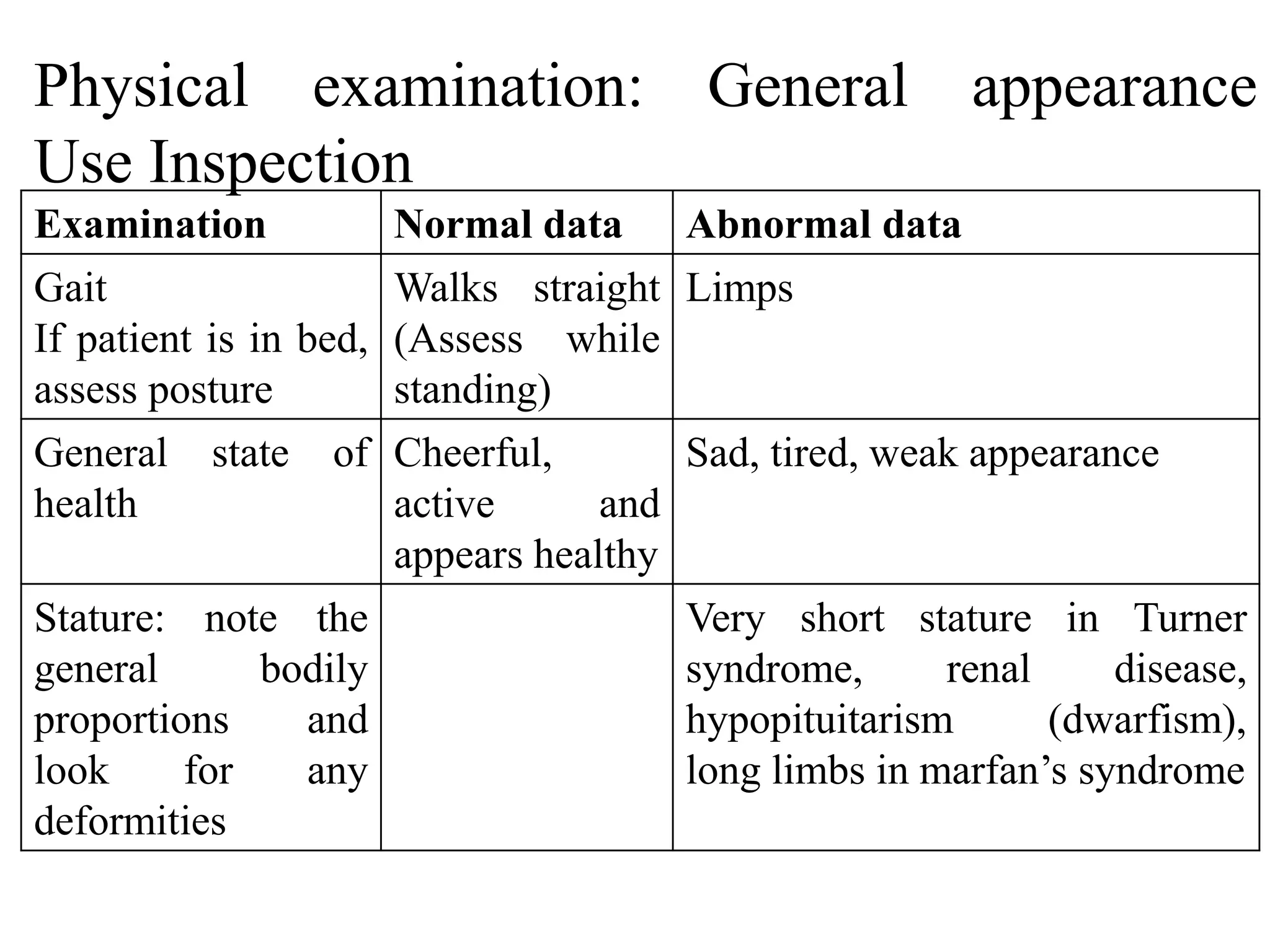 Physical examination, Fundamentals of Nursing | PPTX