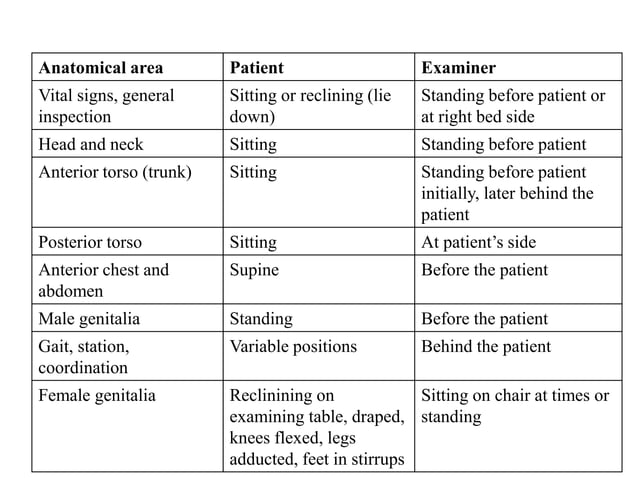Physical examination, Fundamentals of Nursing | PPT