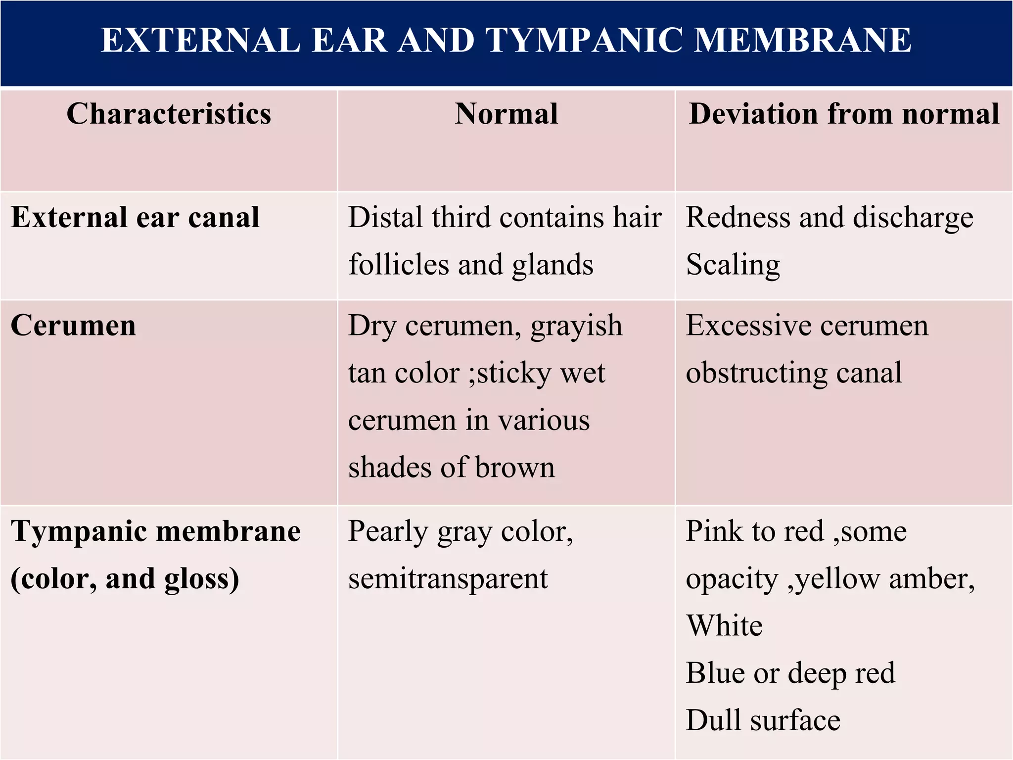 Physical examination head and neck | PPTX