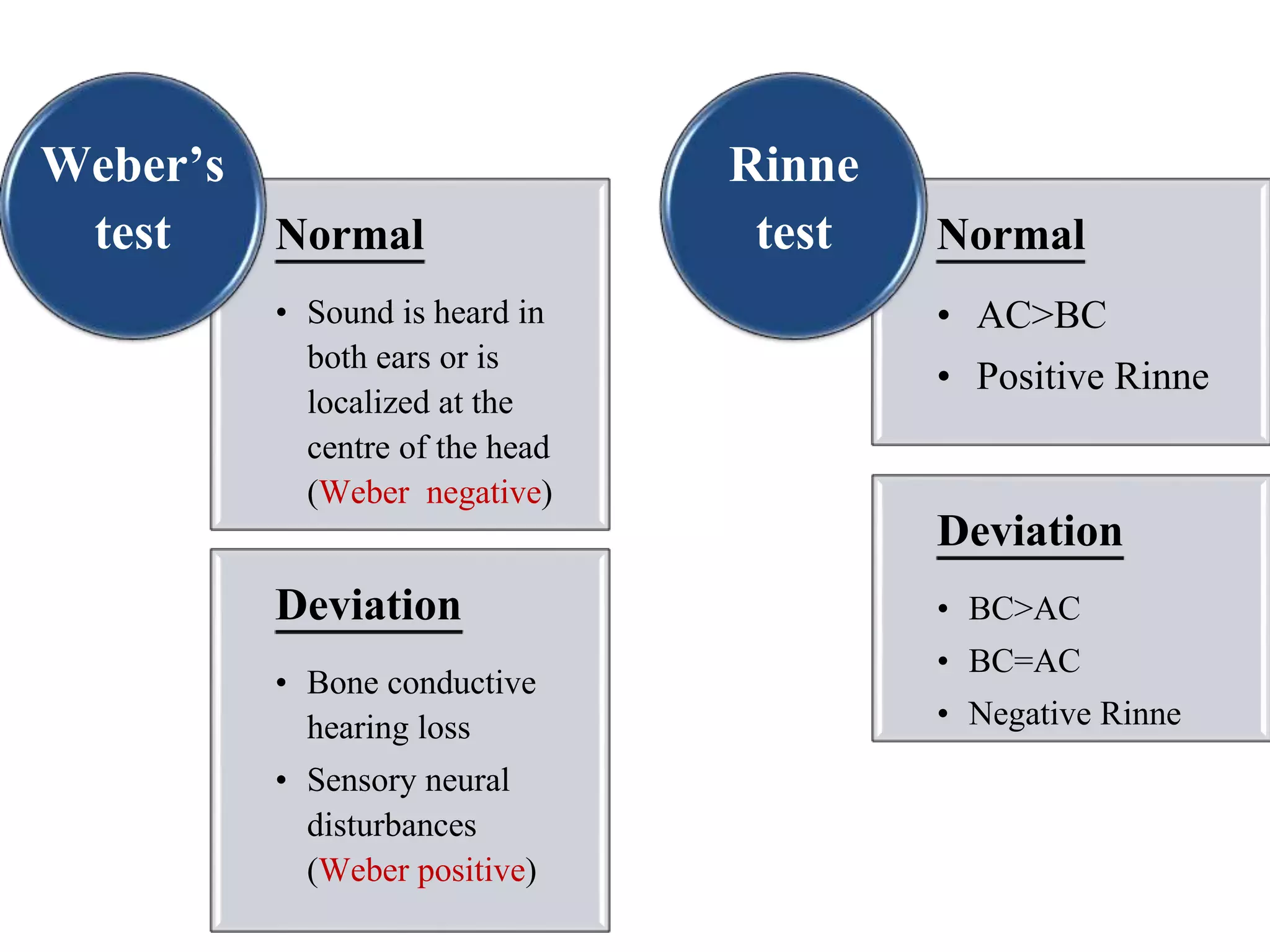 Physical examination head and neck | PPTX