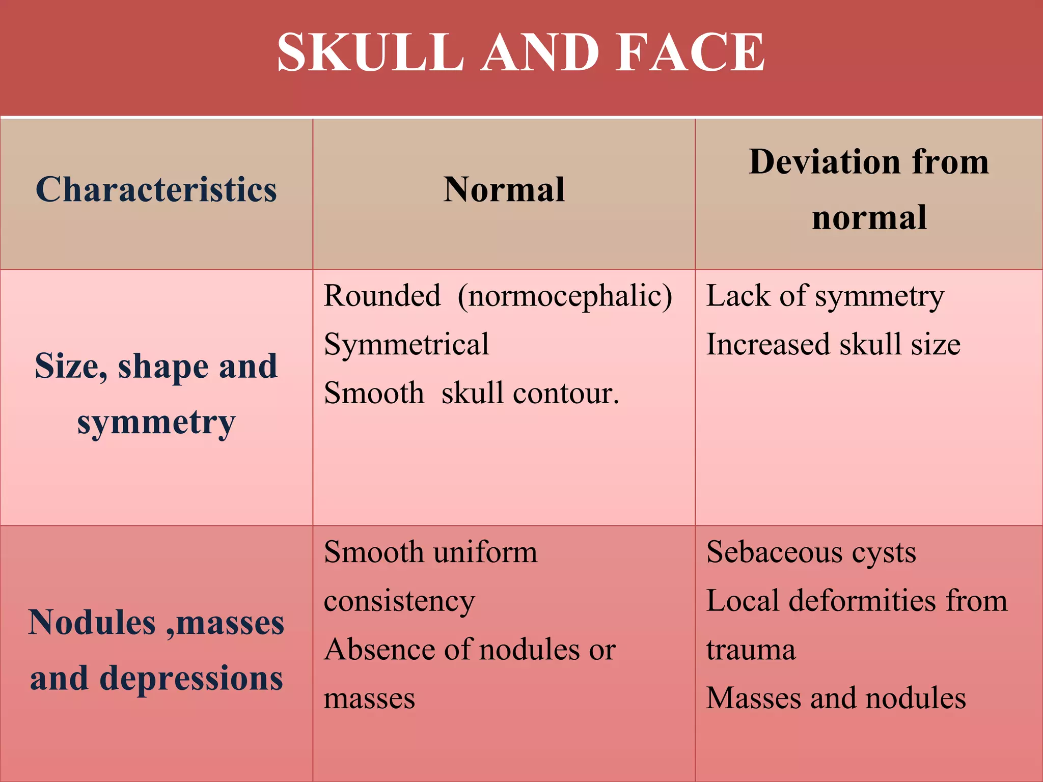 Physical examination head and neck | PPTX