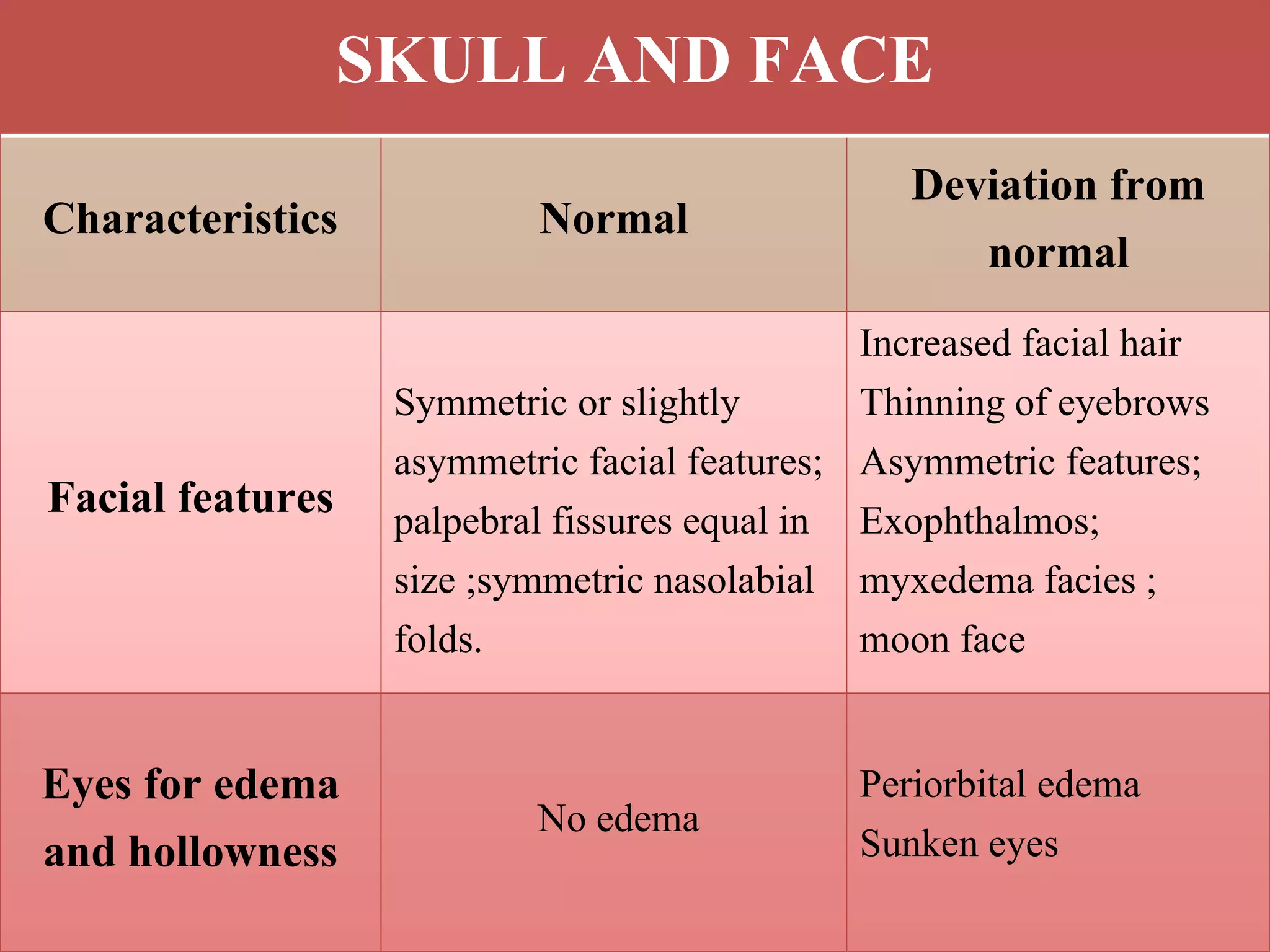 Physical examination head and neck | PPTX