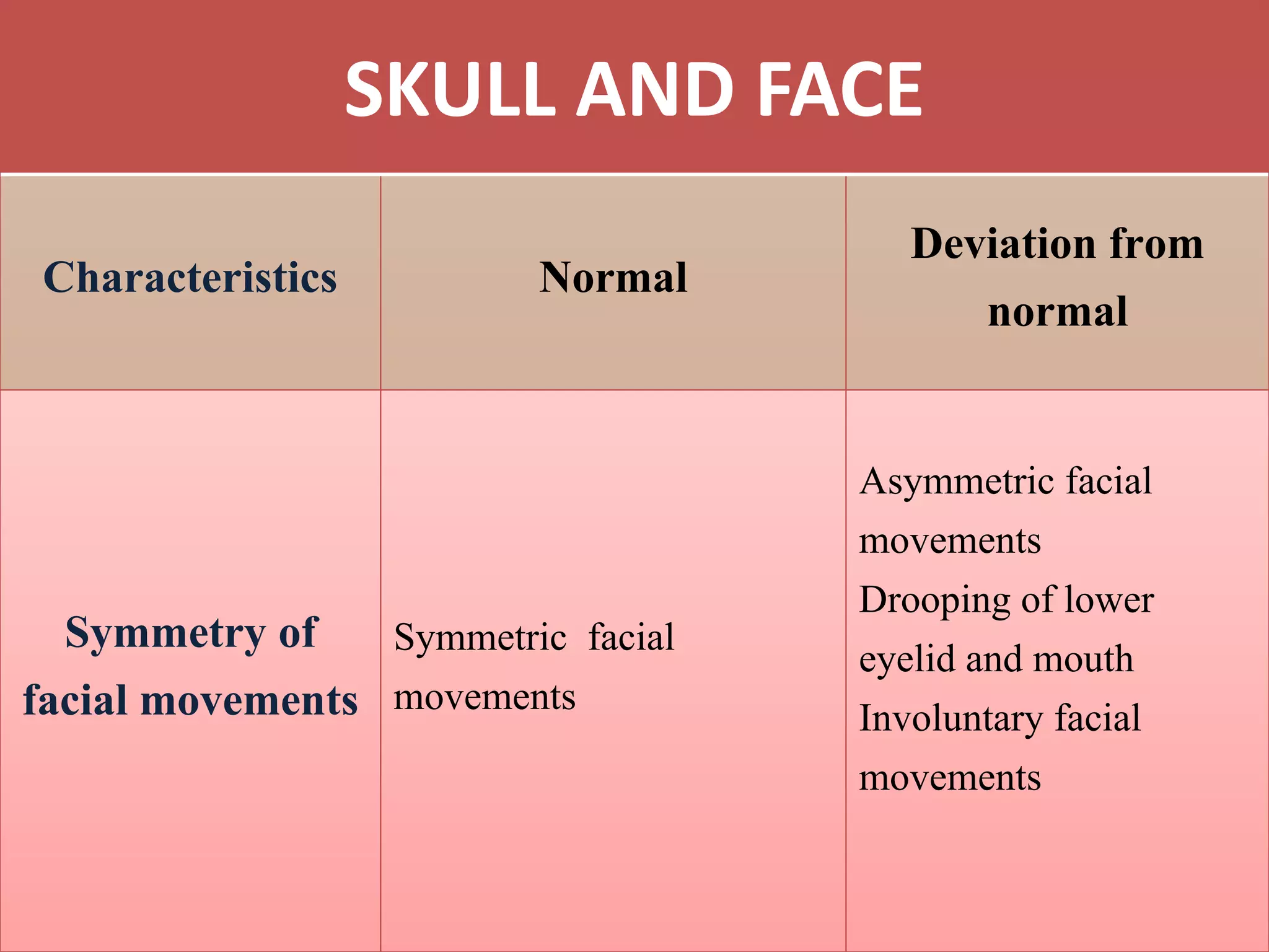 Physical examination head and neck | PPTX