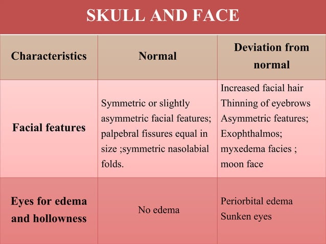 Physical examination head and neck | PPTX