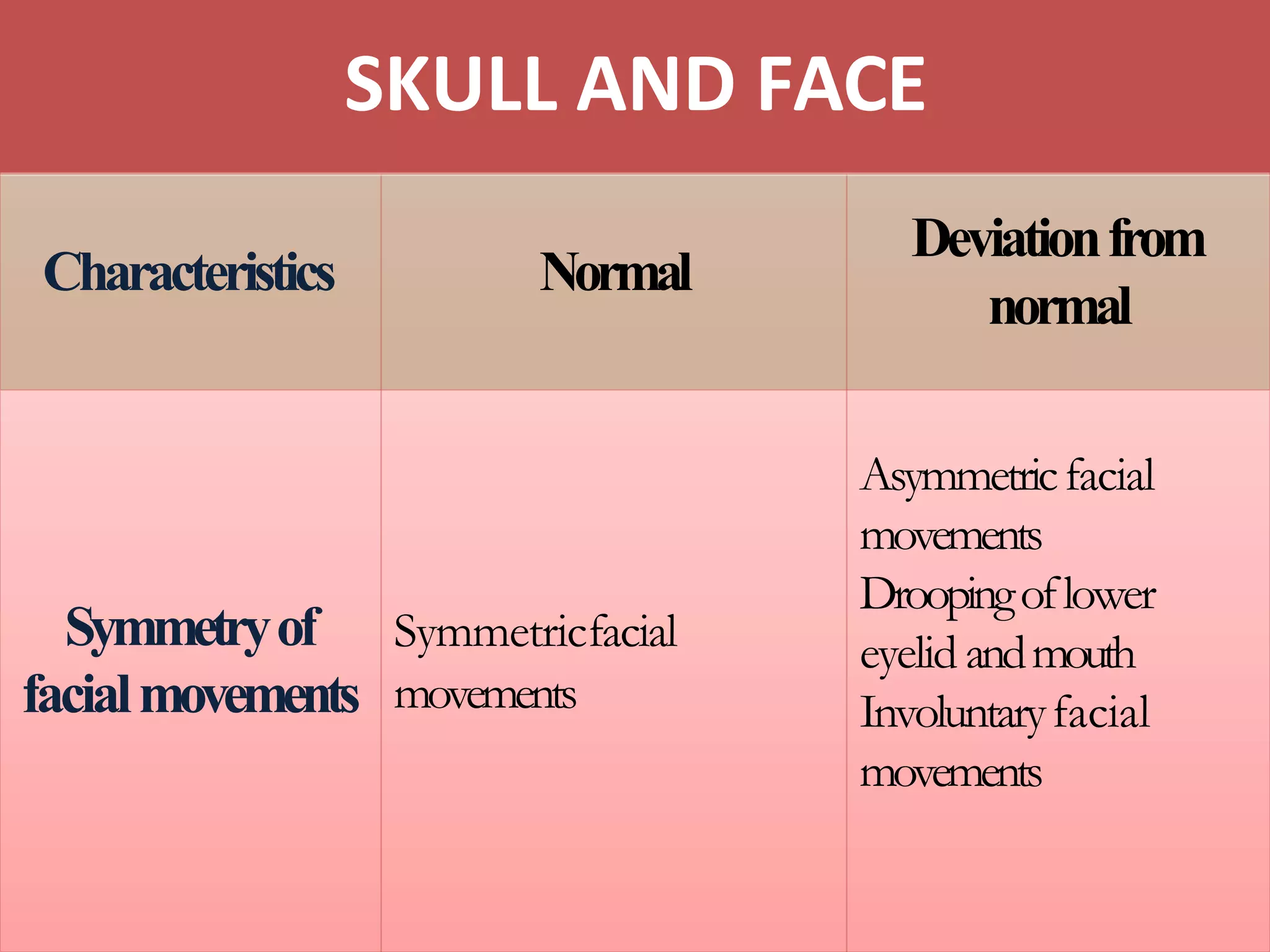 physical examination head and neck.pptx